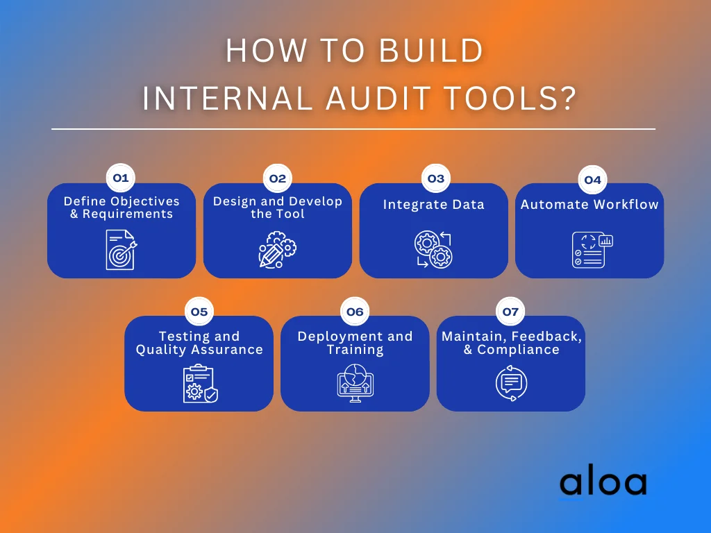 Building Internal Audit Tools Strategic Guide Benefits